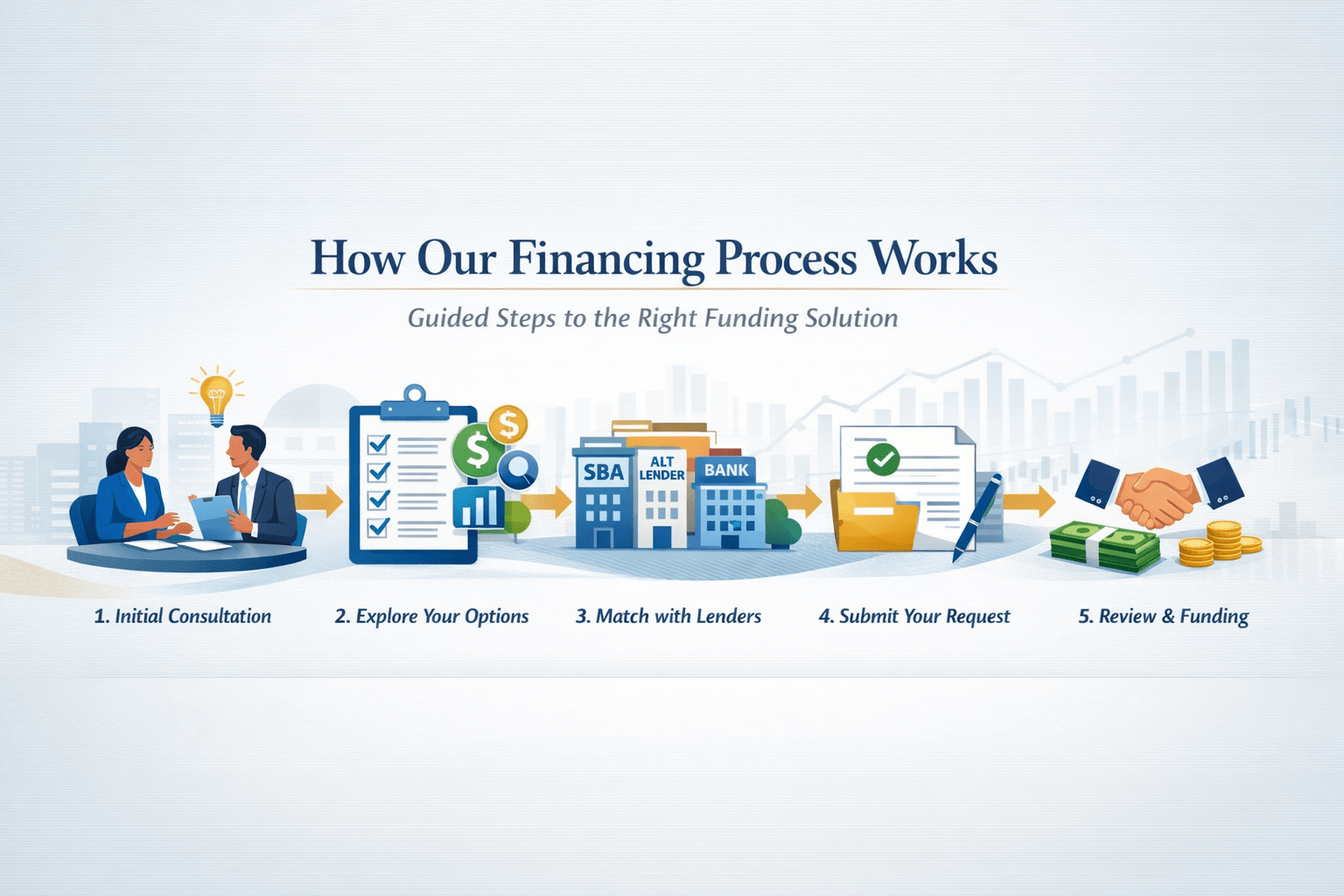 How It Works – Trust Financing Solutions